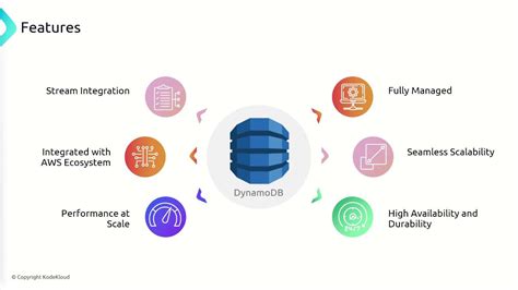 Dynamodb Overview Kodekloud Notes