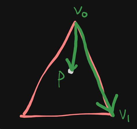 Cpu Rasterizer GeleArthur