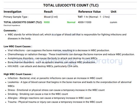 TLC Blood Test 7 Critical Insights Every Lab Must Know