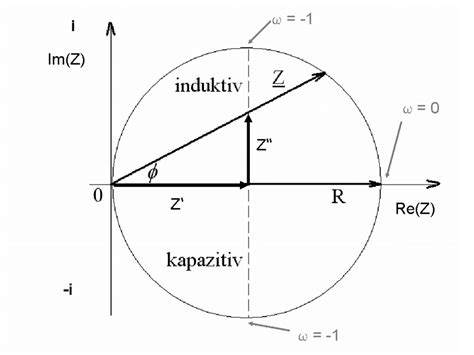 8 Scheme Of Complex Impedance Download Scientific Diagram