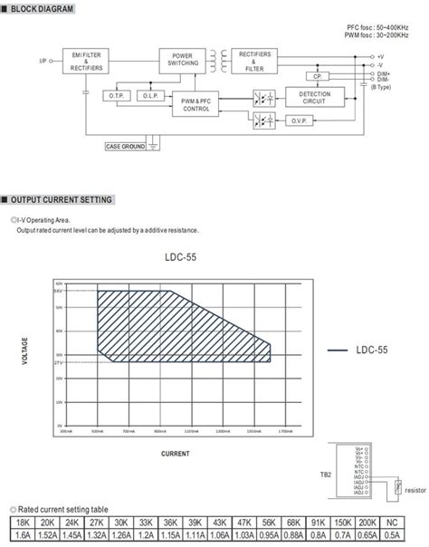 Meanwell LDC Price And Specs AC DC LED Driver W YCICT