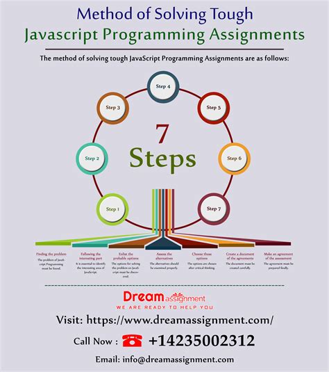 Method Of Solving Tough Javascript Programming Assignments Educational Infographic Solving