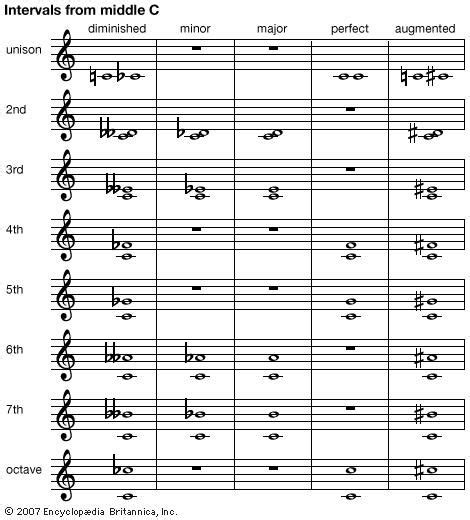 Interval Music