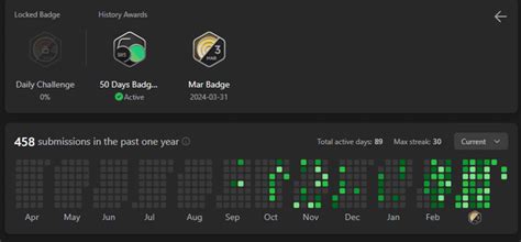 How Do The Badges Work I Received 50 Days Badge But Max Submission Streak Is 30 Rleetcode