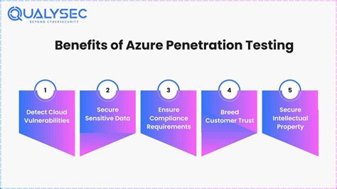 Azure Penetration Testing A Complete Guide In 2025