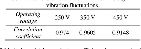 Table 1 From Voltage And Vibration Fluctuations In Power Transformers Semantic Scholar