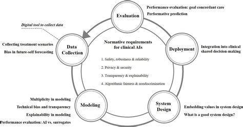 Ethics Of The Algorithmic Prediction Of Goal Of Care Preferences From Theory To Practice