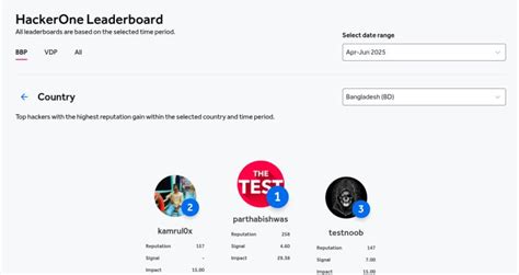Cybersecurity Bugbounty Kamrul Hasan