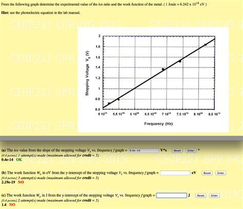 Solved From The Following Graph Determine The Experimental