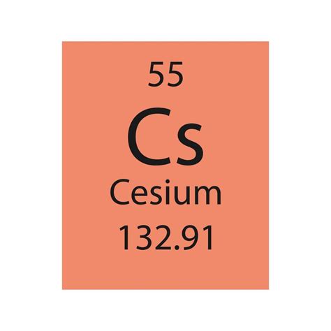 Cesium Element Symbol