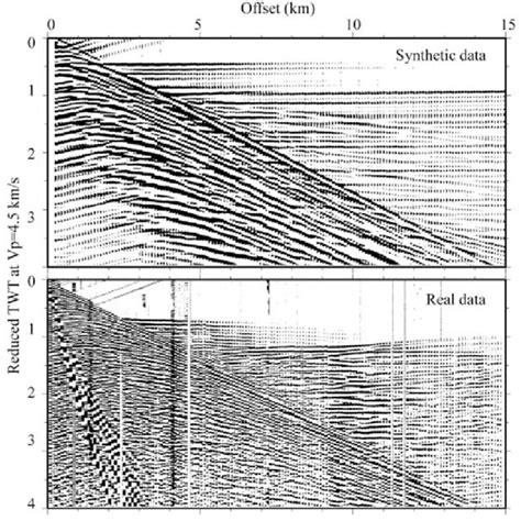The Synthetic Seismogram Computed Using Borehole Data From A Nearby Download High