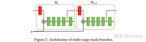 实例分割最全综述(上):二阶段实例分割和一阶段实例分割 Csdn博客 实例分割最全综述(上):二阶段实例分割和一阶段实例分割 Csdn博客