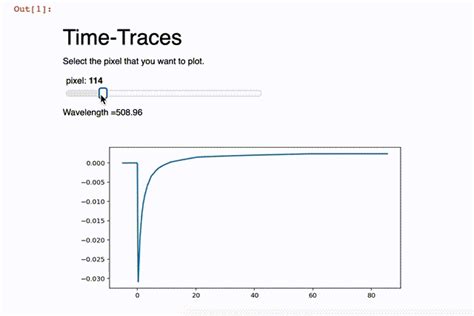 slider for a figure can be used to update an integer value on the