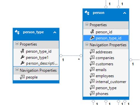 C Issue When Using Entity Framework And Postgresql Stack Overflow