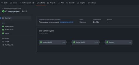 Deploy A SpringBoot Application Using GitHub Actions