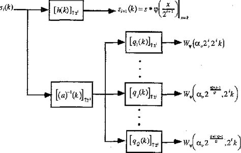 Figure 1 From Fast Continuous Wavelet Transform Semantic Scholar
