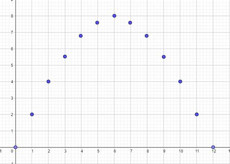 Tomidigital Grafica Función Seno