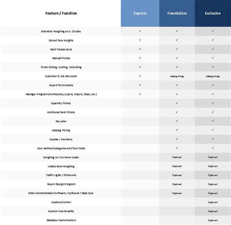 Customized Scale Ticketing Software Scaleq Exclusive Interface Logic Systems