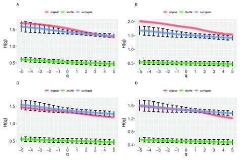 The Robustness Test Results The Generalized Hurst Exponents Of The Download Scientific Diagram