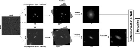 Figure 13 From Optimizing Automatic Morphological Classification Of