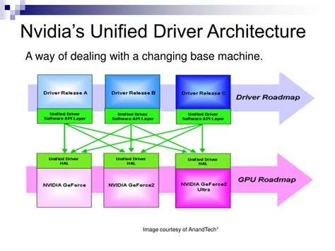 Ppt Use Of The Concept Of Transparency In The Design Of