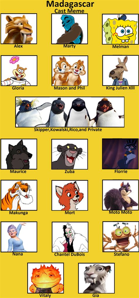 Madagascar Cast Meme My Version By Benny199sanchez On Deviantart