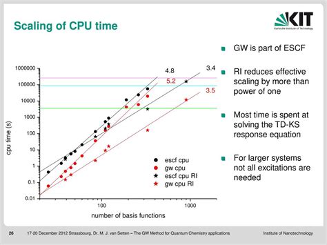 The Gw Method For Quantum Chemistry Applications Theory Implementation And Benchmarks M J