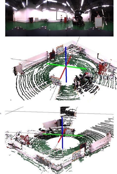 Table 1 From Extrinsic Calibration Between A 3d Laser Scanner And A Camera Using Pca Method