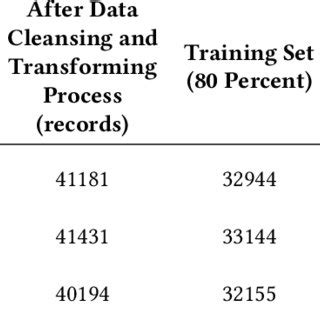 The Example Log Data In The Dataset Download Scientific Diagram