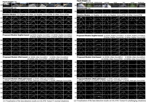a hybrid spatial temporal deep learning architecture for lane detection