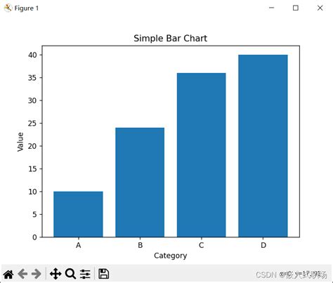 【python画图】简单柱状图 Csdn博客