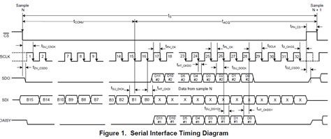 Ads8664 Spi Communication Mode Data Converters Forum Data