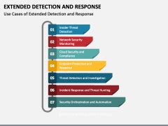 Extended Detection And Response XDR PowerPoint And Google Slides Template