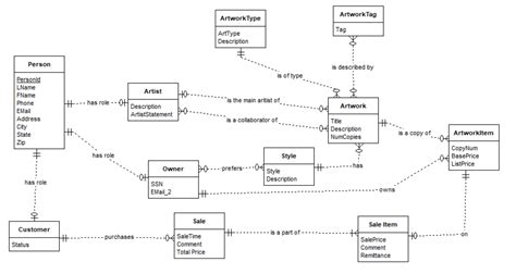 Using The Suggested ERD Solution Of Homework Chegg Com