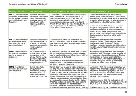 0893 Lower Secondary Science Stage 9 Scheme Of Work Tcm143 595697 Docx
