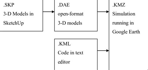 Collada File Code Example Download Scientific Diagram
