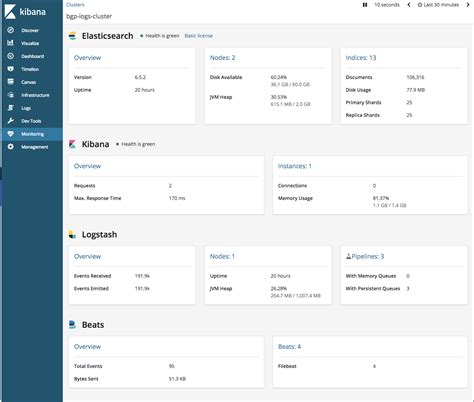 Comprehensive Guide To Deploy A Elk Stack In Containers Using Ansible With X Pack Monitoring