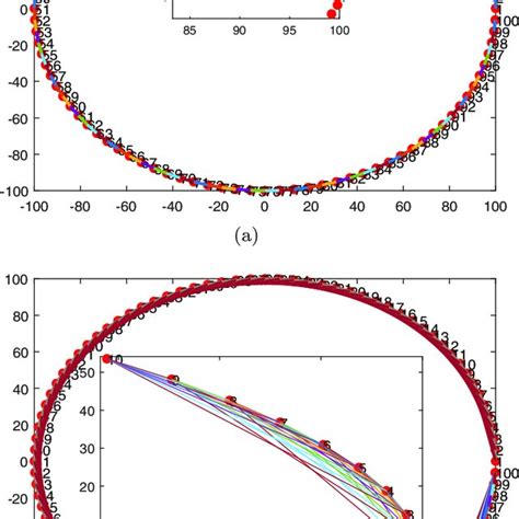 PDF Turing Instability In The Reaction Diffusion Network