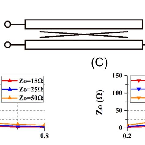The Design Structure Of The Proposed Coupled And Cascaded Circular Ring Download Scientific