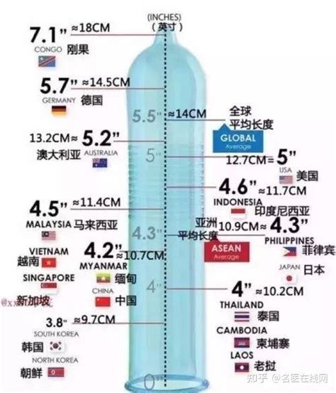 不到18cm就是短？中国男人的标准尺寸，究竟有多长？ 知乎