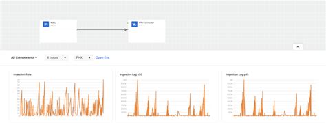 Ubers Data Platform In 2019 Transforming Information To Intelligence Uber Blog Ubers Data Platform In 2019 Transforming Information To Intelligence Uber Blog