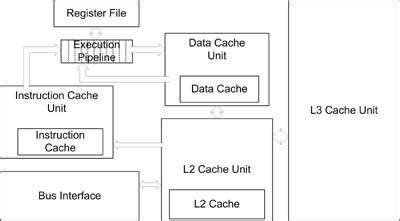 Strategies For Verifying Microprocessors EE Times