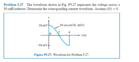 Solved The Waveform Shown In Fig P Represents The Chegg Com