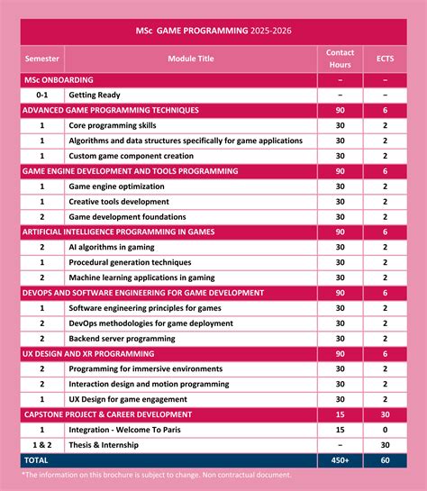 Msc Computer Graphics And Game Engineering Esilv Graduate School Of
