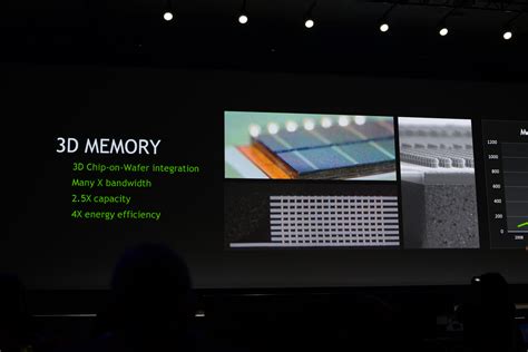 Nvidia Announces Pascal Next Generation Gpus Will Succeed Maxwell Architecture