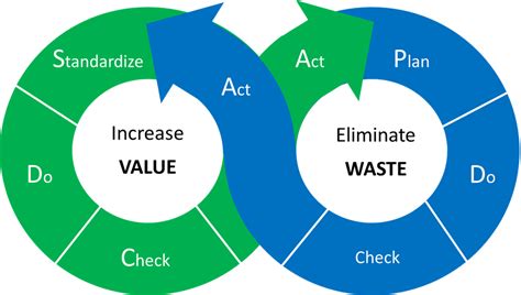 Infinite Continuous Improvement Stumped Strategic Consulting