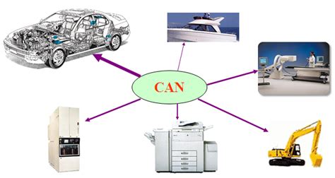 Bus Can Cours Goulotte Protection Cable Exterieur