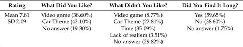 Table 1 From Attention Deﬁcit Hyperactivity Disorder Assessment Based