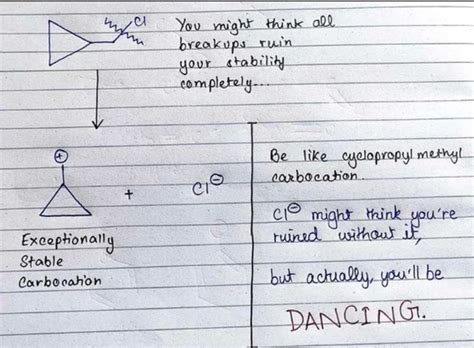 Dancing Resonance Rchemistrymemes