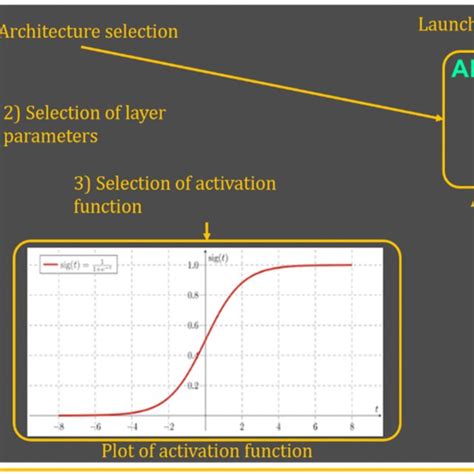 Timeline Of Deep Learning Adopted From 20 Download Scientific Diagram